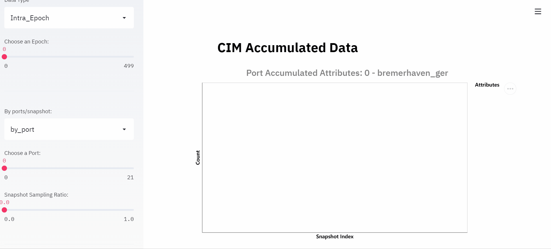 Container Inventory Management (CIM) — latest